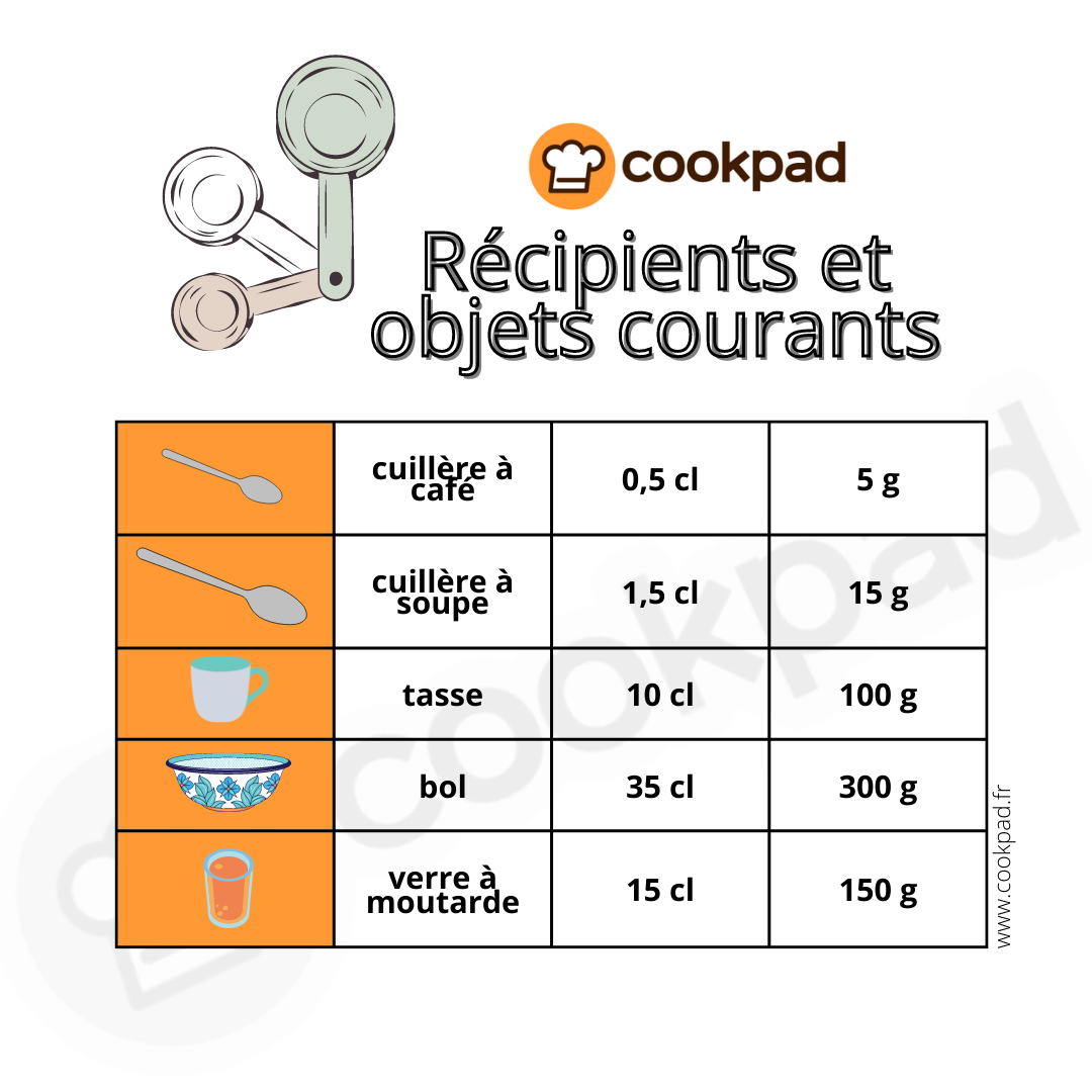  Tableaux De Conversion En Cuisine